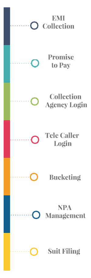 Loan EMI Collection | Deb Collection & Recovery Software | Nelito