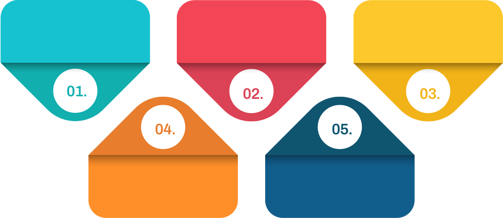 Third Party CBS Implementation | Finacle Core Banking Solutions | FEBA