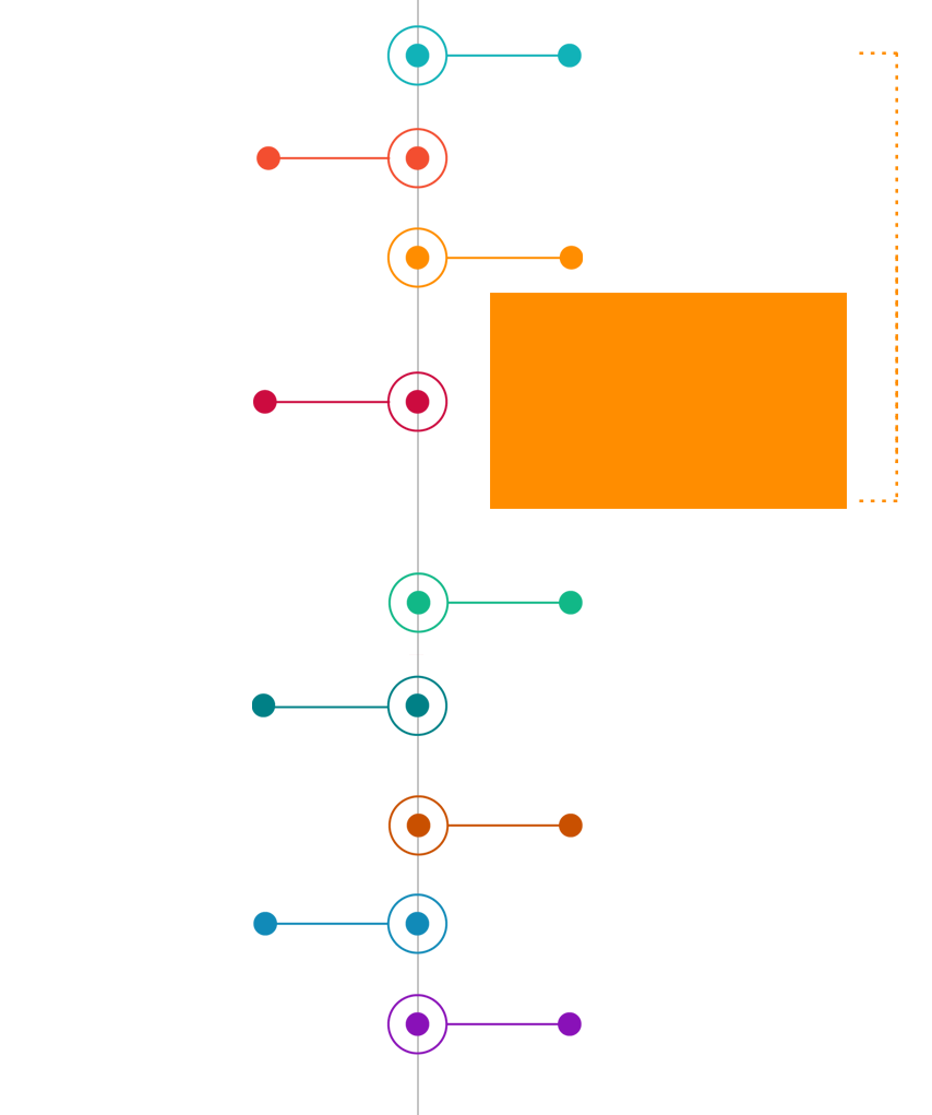 Third Party CBS Implementation | Finacle Core Banking Solutions | FEBA